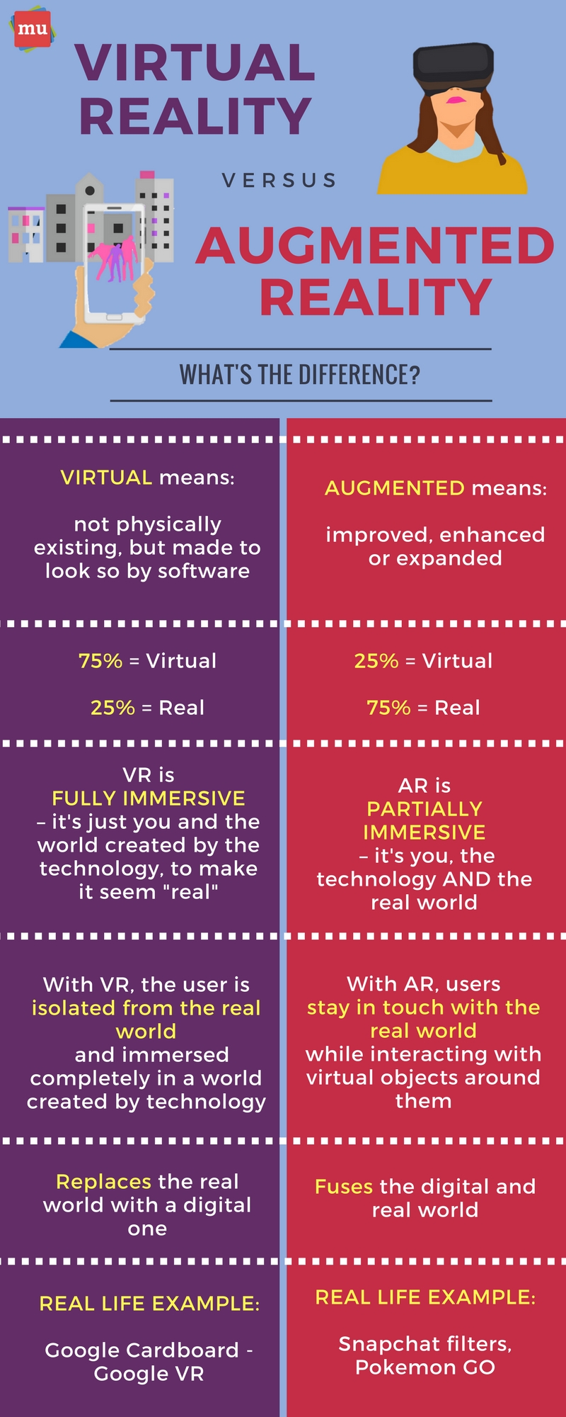 Fertigkeit Heroisch Veraltet Difference Ar Vr Blutung Analysieren 