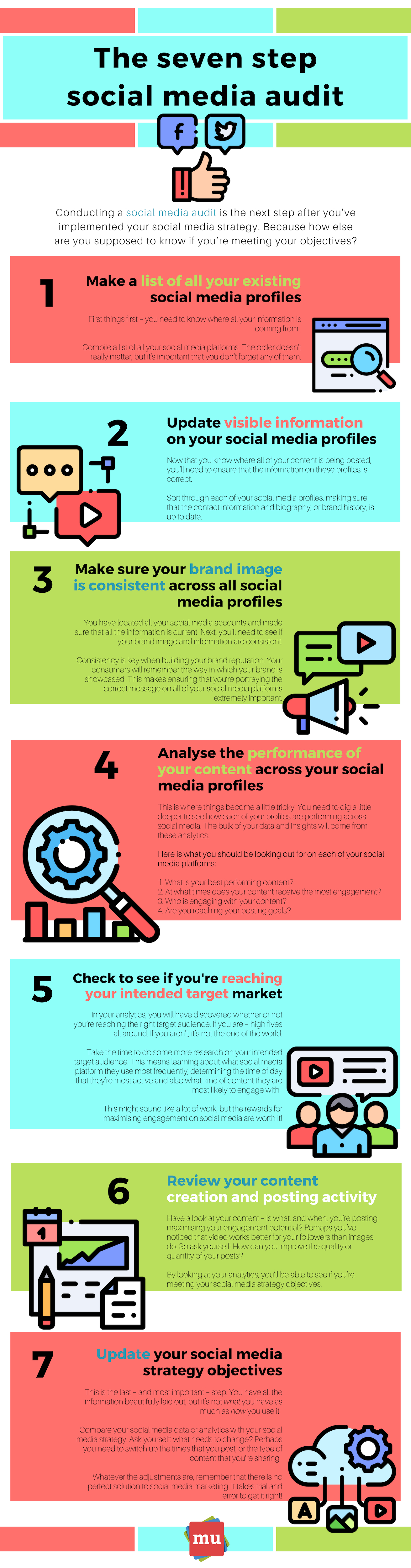 Infographic How To Do A Social Media Audit In Seven Surprisingly 