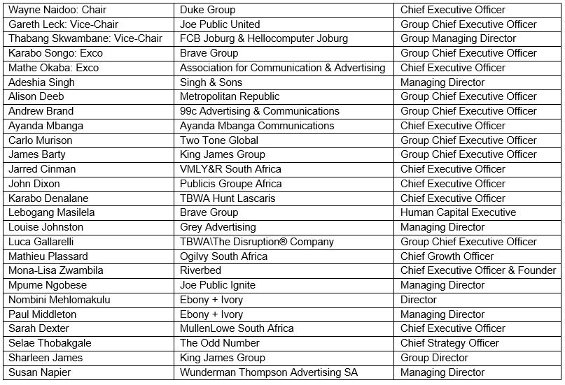 ACA board of directors and executive for 2020 / 2021 announced