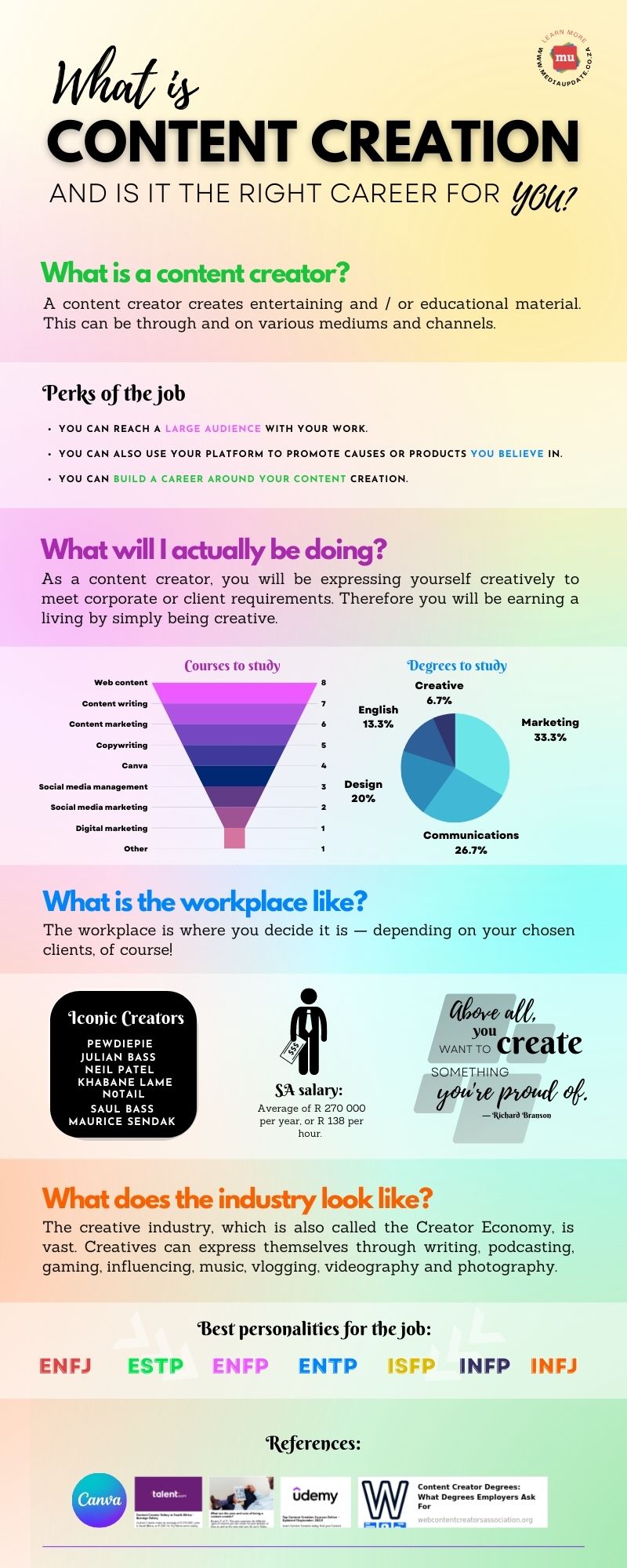 Infographic Content Creation
