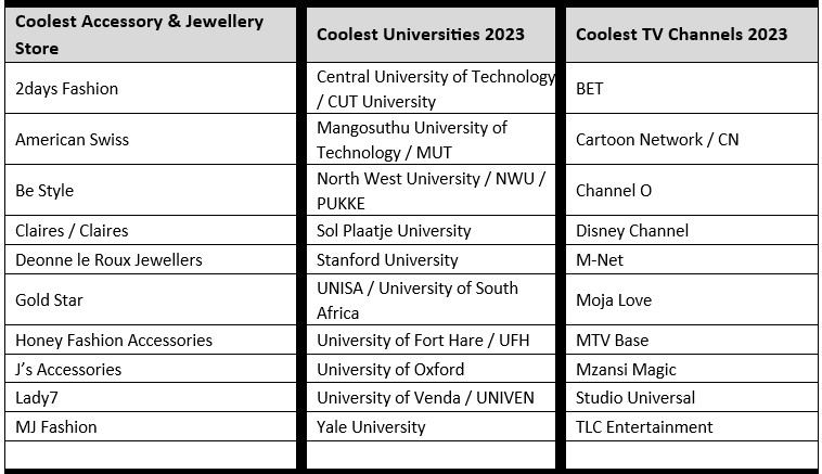 Sunday Times GenNext 2023 category finalists announced